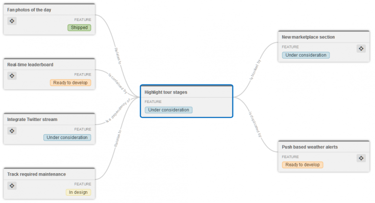 Aha! – More Than A Roadmapping Tool
