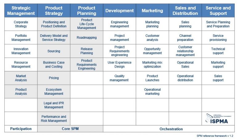 Tool Landscape for Product Managers