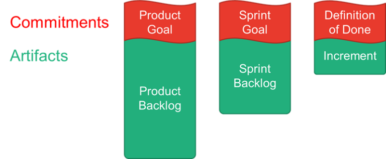 Finally, Scrum has a Goal
